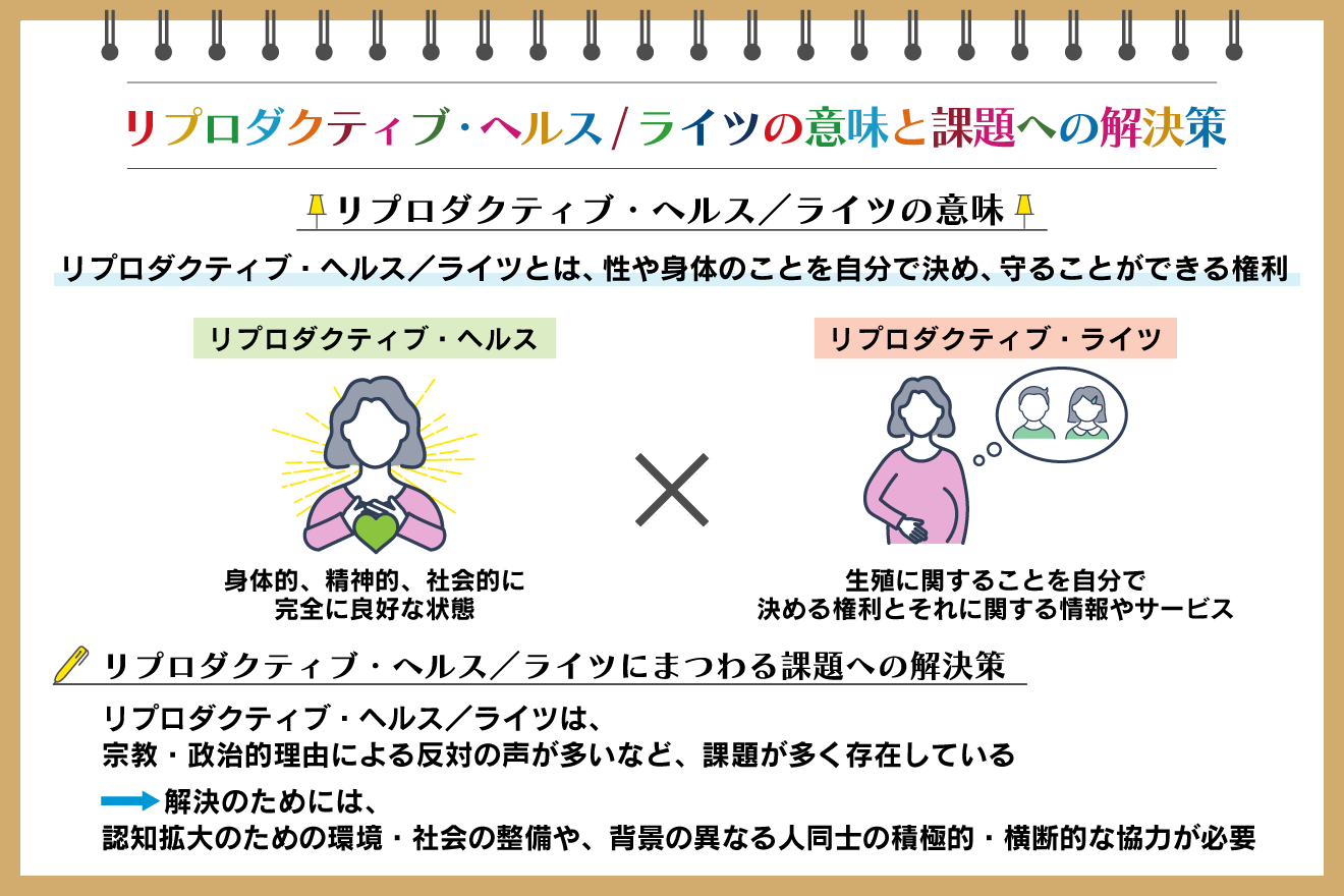 リプロダクティブ・ヘルス／ライツとは？取り組み事例や課題と解決策：朝日新聞SDGs ACTION!