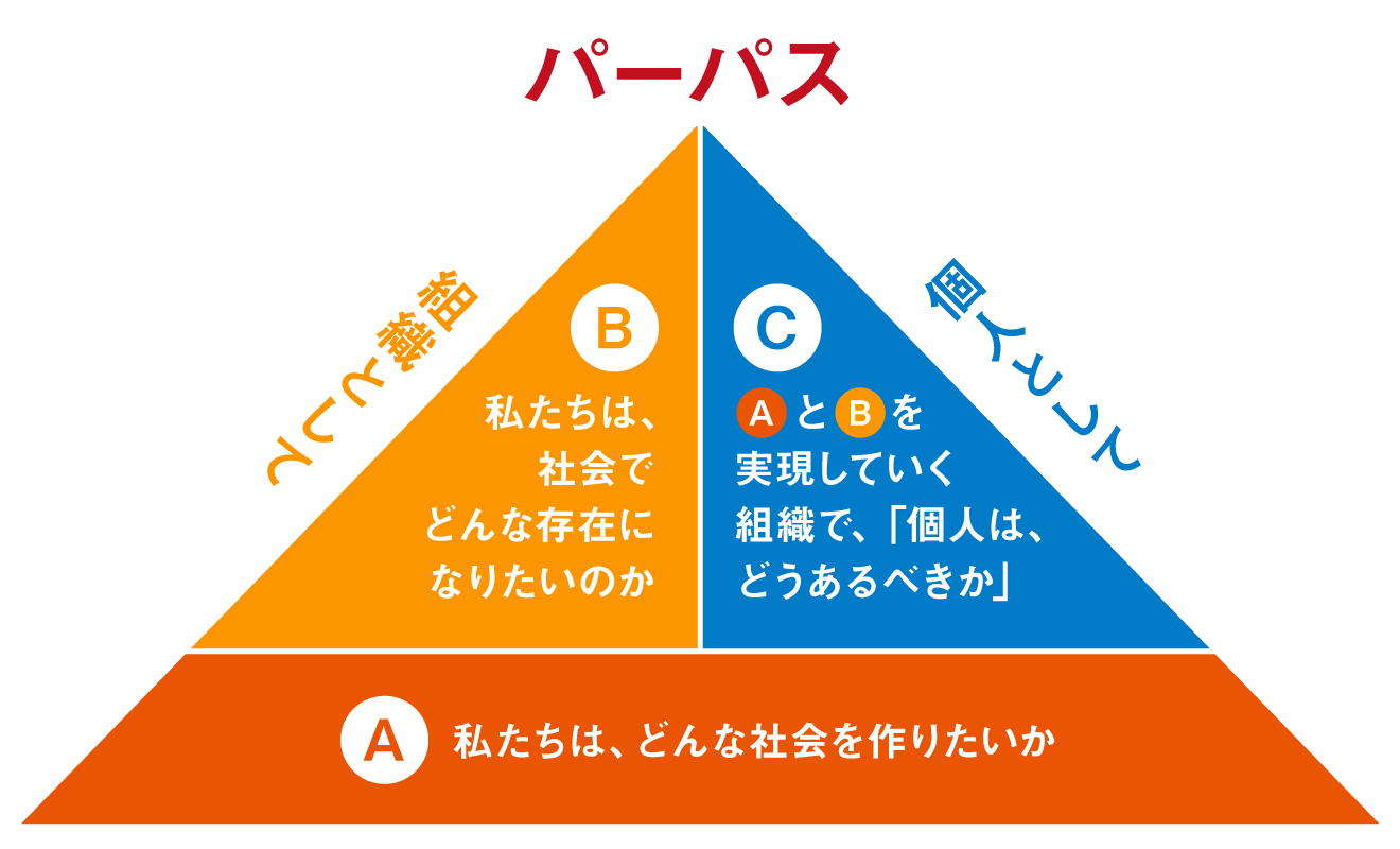 VUCAとは？ 予測困難な時代に必要な組織のあり方とスキルを解説：朝日新聞SDGs ACTION!
