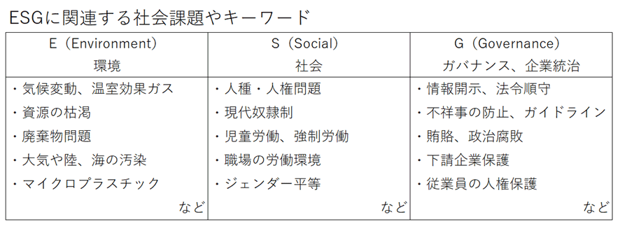 PRI（責任投資原則）とは？ 実践的な取り組み事例を交えて解説：朝日新聞SDGs ACTION!