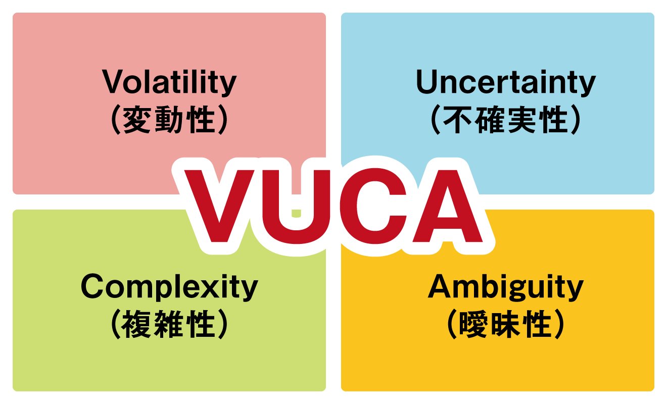 VUCAとは？ 予測困難な時代に必要な組織のあり方とスキルを解説：朝日新聞SDGs ACTION!