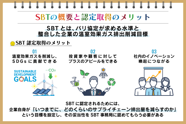 SBTとは？ 概要や認定取得の流れ、メリット、取り組み事例を紹介：朝日新聞SDGs ACTION!