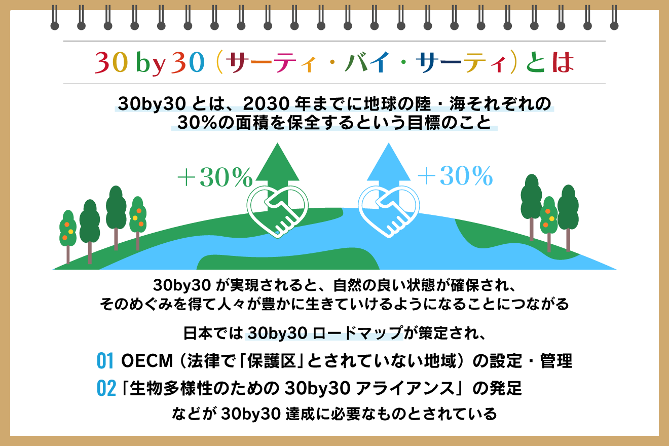 30by30とは？「自然と共生する世界」に向けての必要な取り組み：朝日新聞SDGs ACTION!