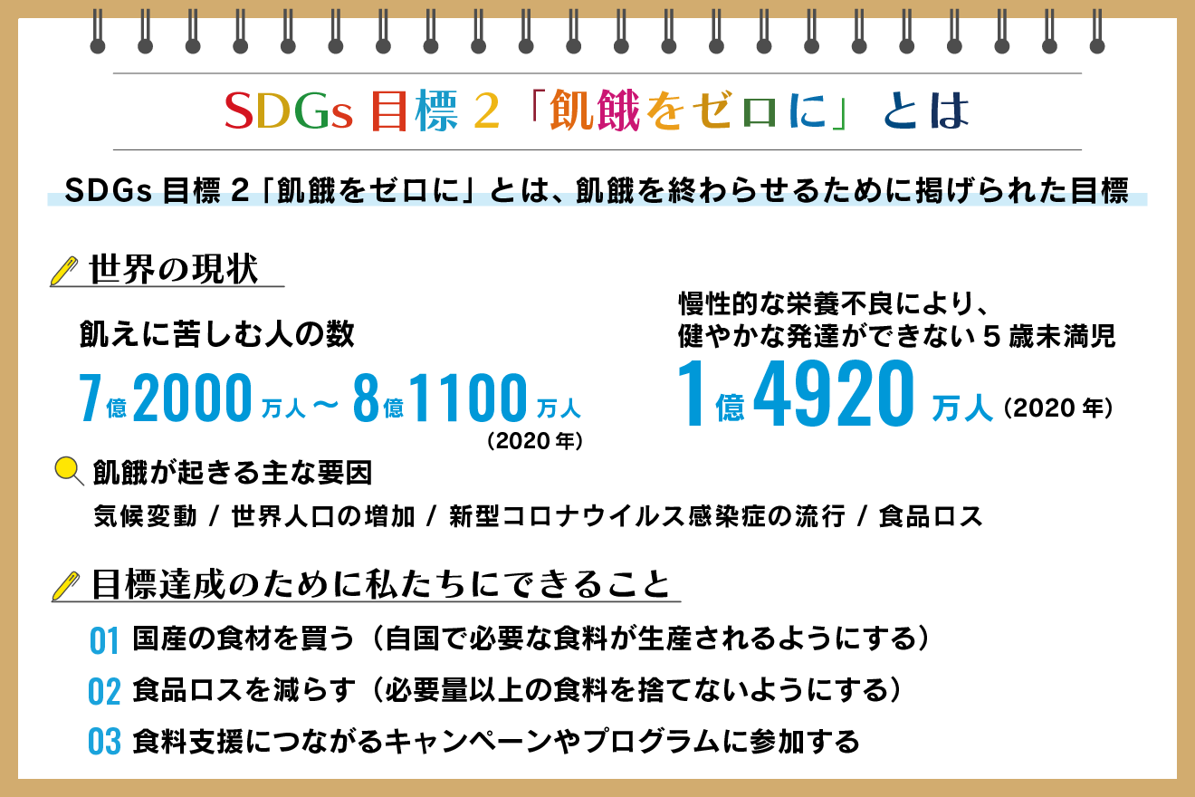 SDGs目標2「飢餓をゼロに」とは？ 世界や日本の事例解説付き！：【SDGs ACTION!】朝日新聞デジタル