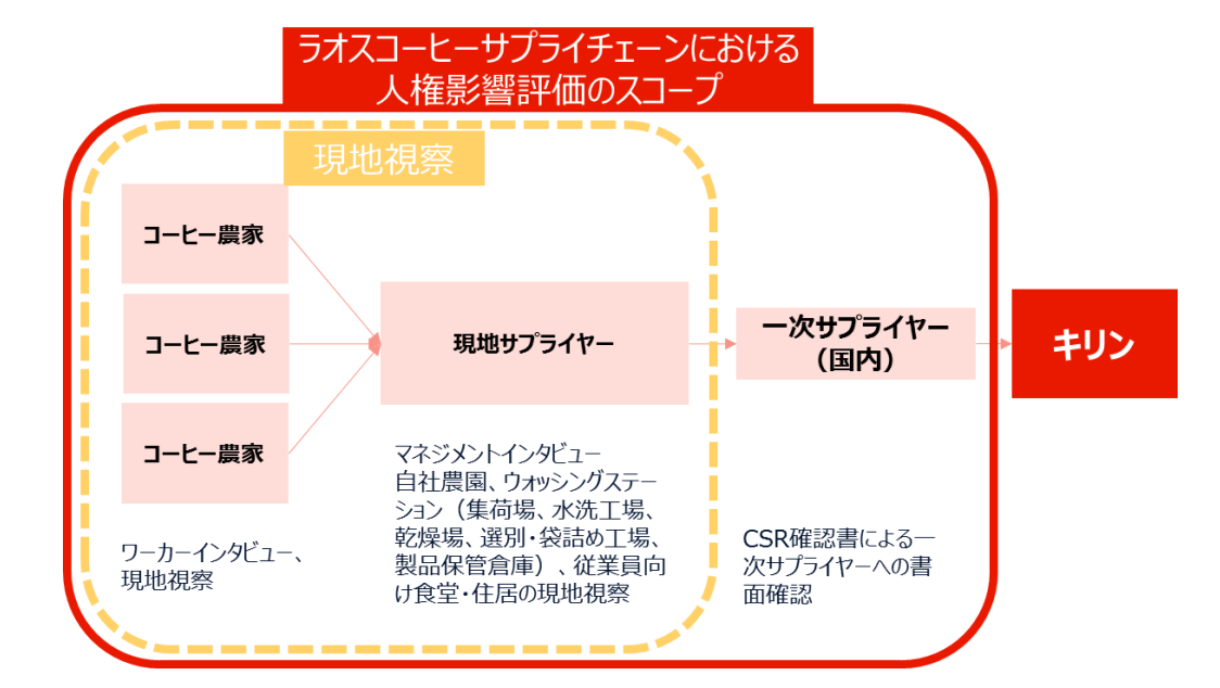 CSV経営とは？CSRとの違いや実践方法とポイント、企業事例を紹介：朝日新聞SDGs ACTION!