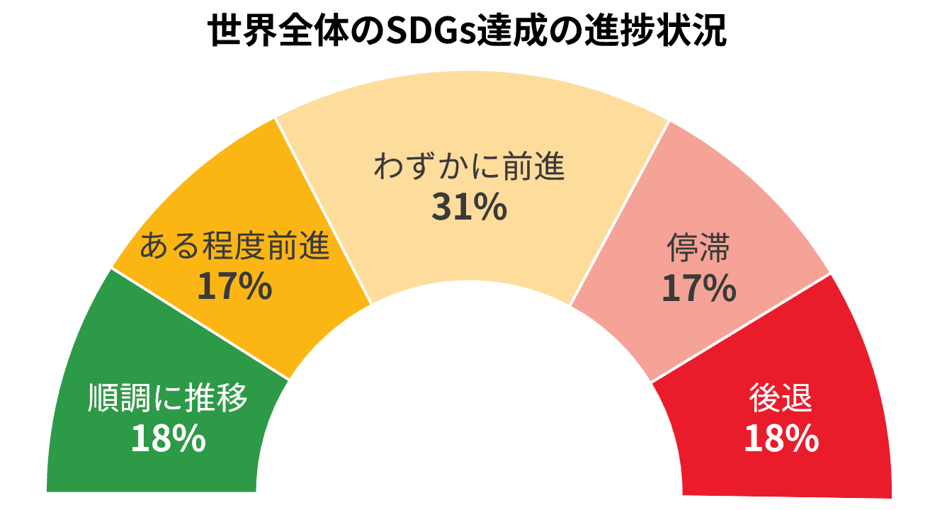 SDGs認知度「9割」、どうアクションにつなげる？ 国連広報センター・根本かおるさん【SDGs採択10年】：朝日新聞SDGs ACTION!