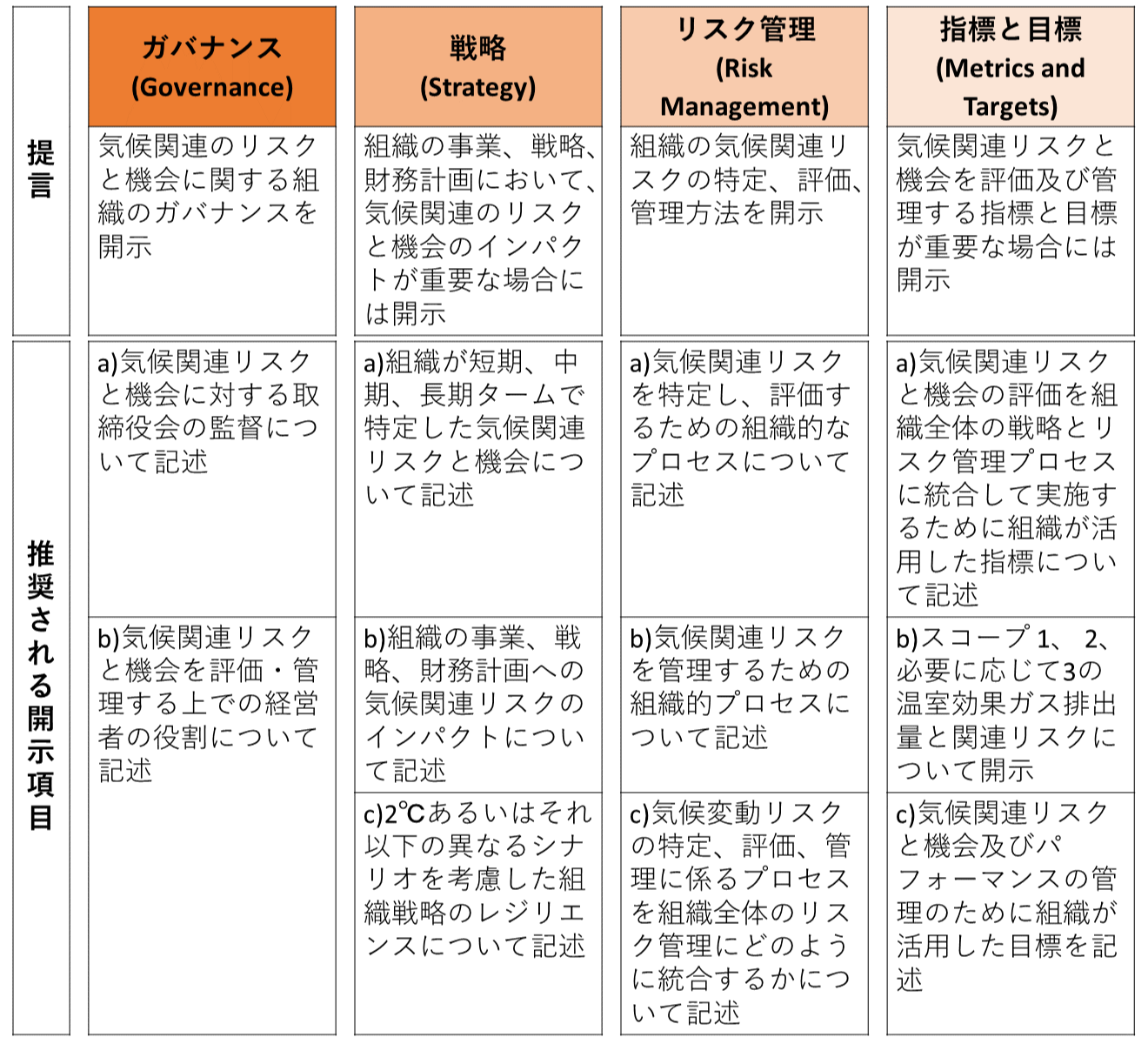 TCFDとは何か？ 気候変動への注目の高まりや今後の展望について解説 金融・経済から見えるSDGsのトレンド【3】：朝日新聞SDGs ACTION!